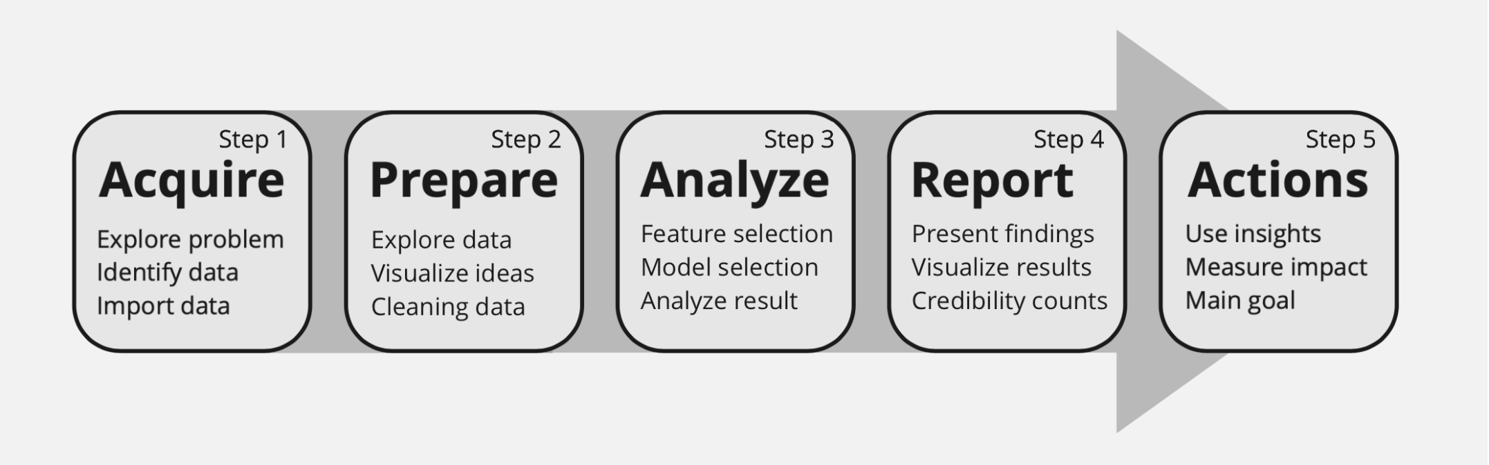GitHub - aditya12997/Geospatial-Data