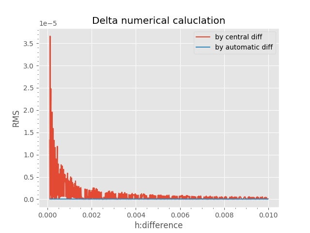 GitHub - NonapyC/Greeks-calc-using-Dual-number-: This code is for ...
