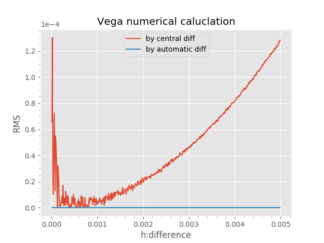 GitHub - NonapyC/Greeks-calc-using-Dual-number-: This code is for ...