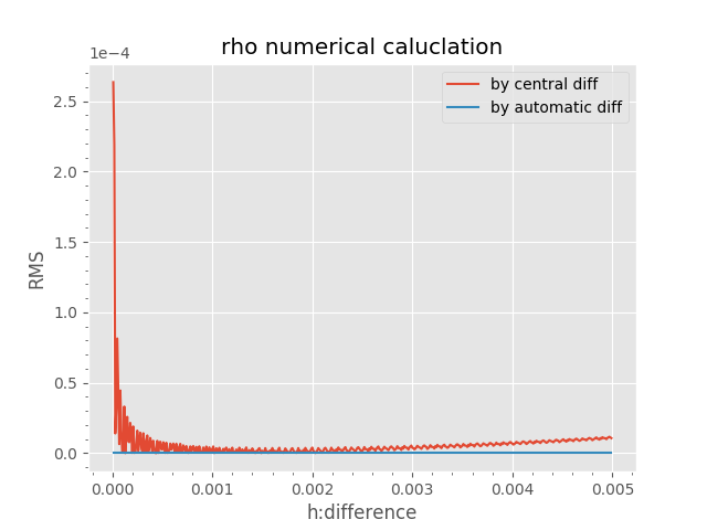 GitHub - NonapyC/Greeks-calc-using-Dual-number-: This code is for ...