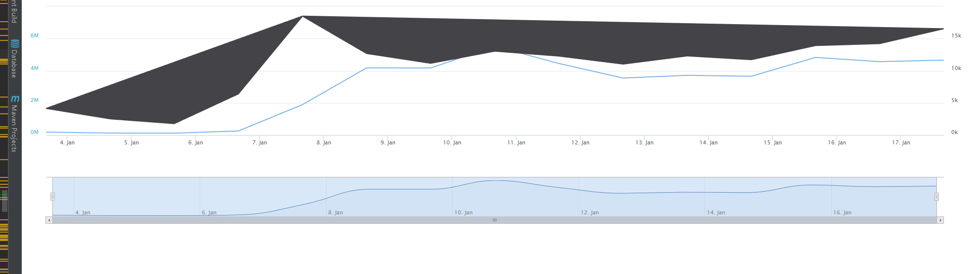 how to deal with this problem? Is there any bug with my program? · Issue #7702 · highcharts ...