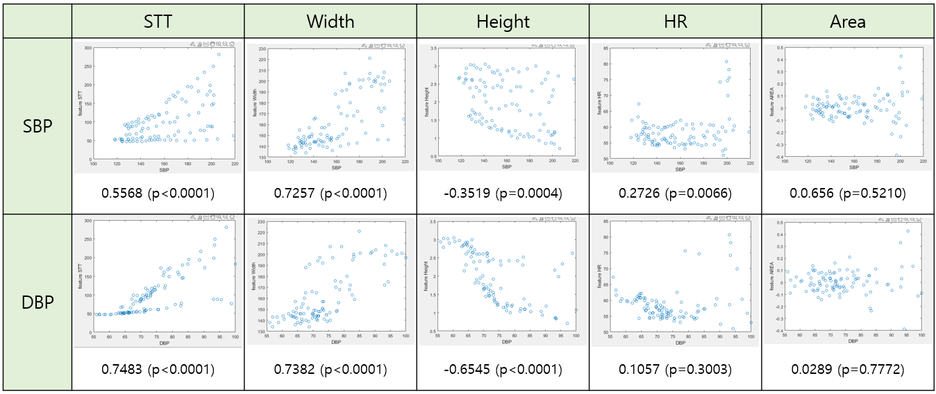 GitHub - nahye03/Blood-Pressure-Measurement-using-PPG: PPG를 활용한 혈압 측정 ...
