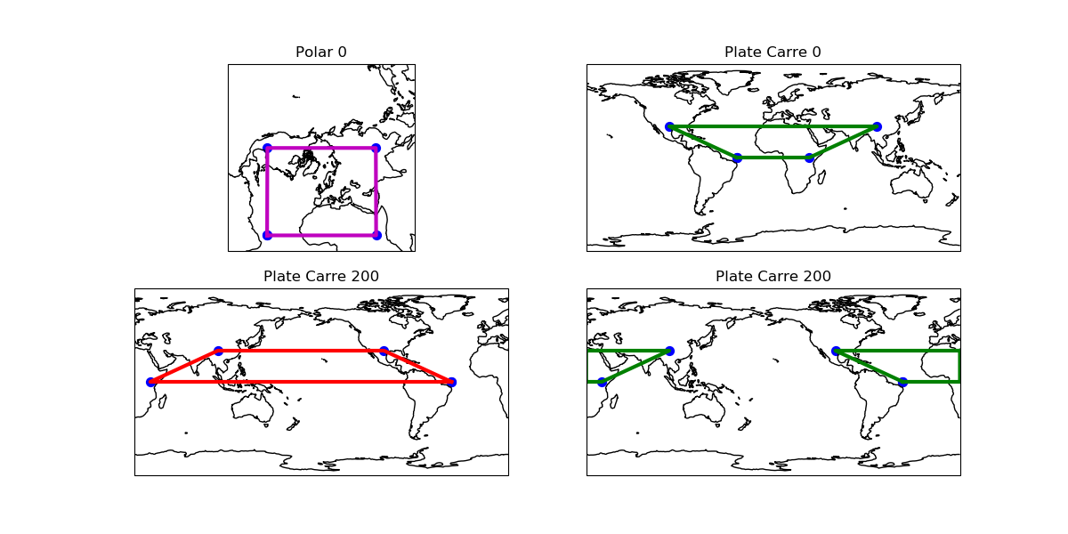 overlap with curvilinear grid · Issue #522 · SciTools/cartopy · GitHub