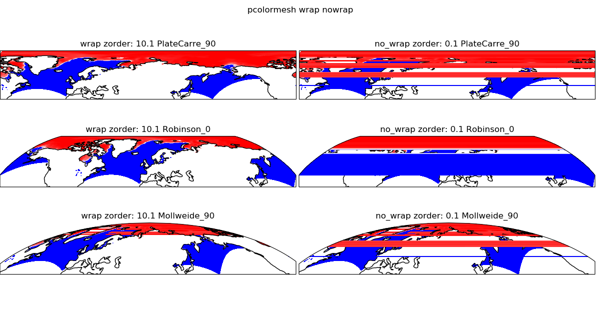 Pcolormesh Wrapping Not Working Tiny Bug · Issue 1416 · Scitoolscartopy · Github
