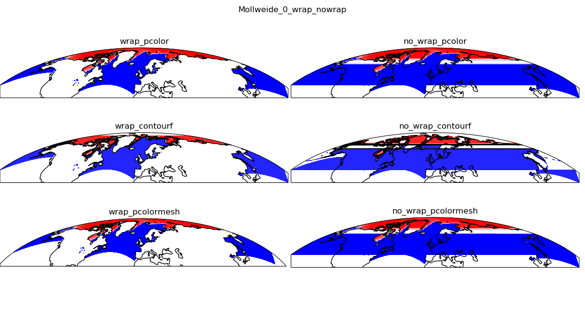 Pcolormesh Wrapping Not Working Tiny Bug · Issue 1416 · Scitoolscartopy · Github