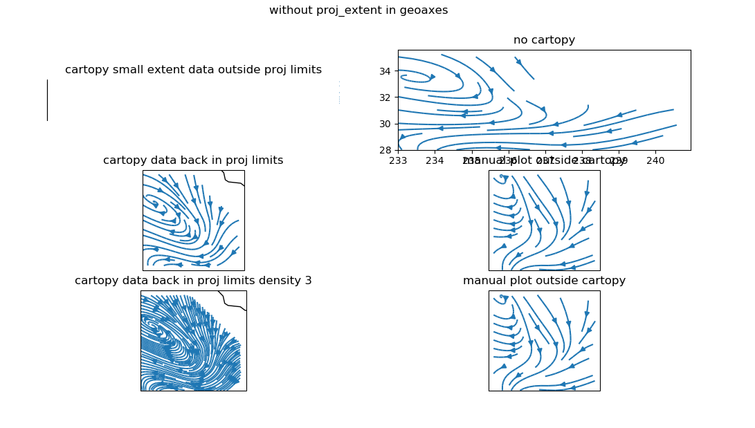 Empty Streamline Plots · Issue 1388 · Scitoolscartopy · Github