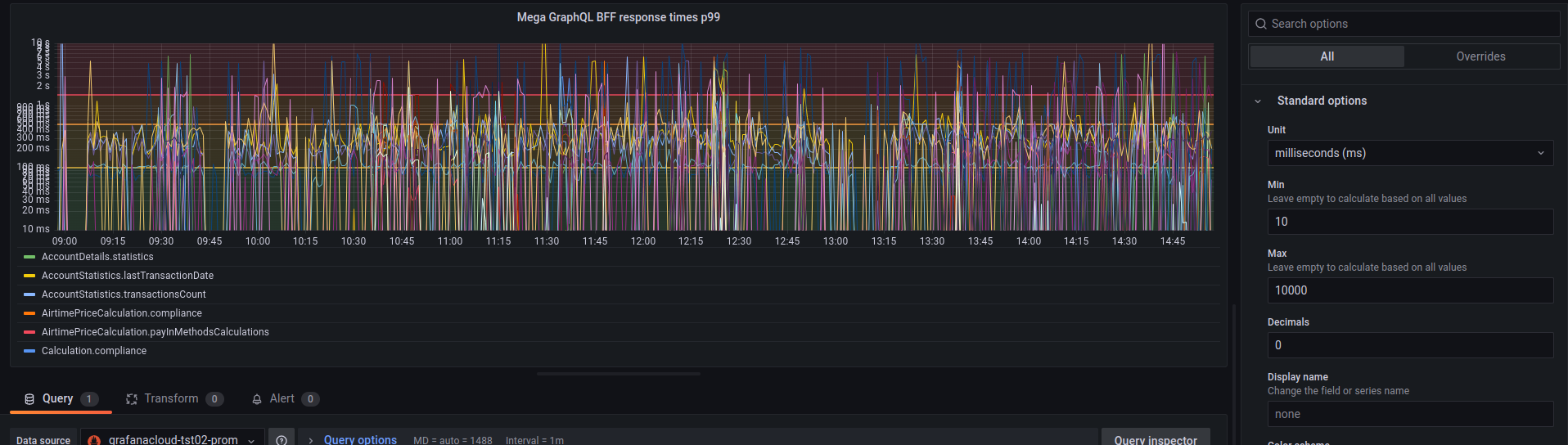 G 9 1 5 Setting Logarithmic Scale Does Not Impact The Resolution Of Time Series · Issue 55867