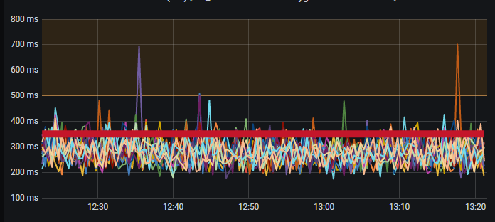 Graph: Improve the visibility of the threshold line · Issue #26152 ...