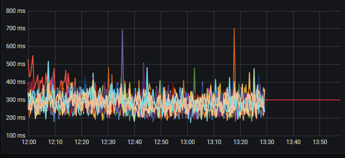 Graph: Improve the visibility of the threshold line · Issue #26152 ...