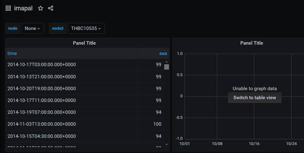 Feature requests for $__time() and $__timeFilter, Create Variable, Data in time series (chart ...