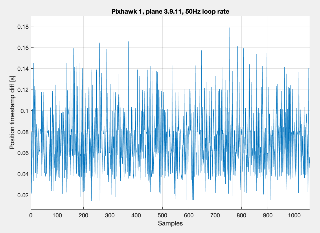 Plane: Poor multi-link telemetry performance after upgrade from plane 3 ...