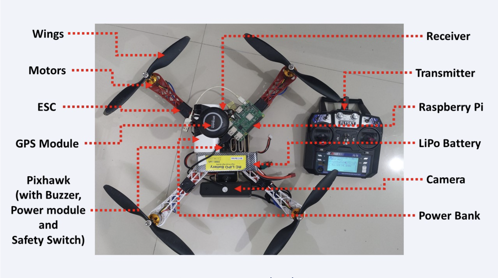 GitHub - RITIK-12/uSAR