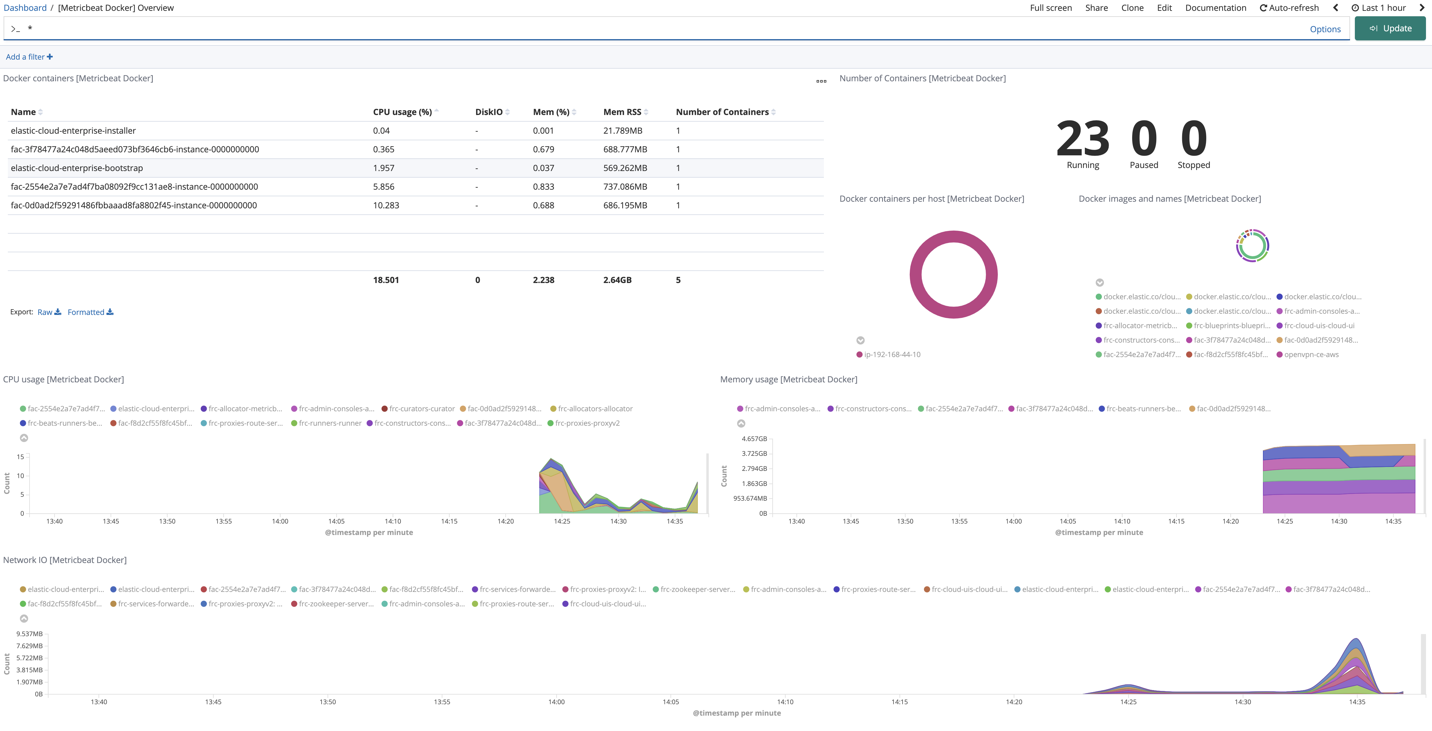 Metricbeat dashboards broken after upgrading Kibana from 6.8 to 7.{11 ...