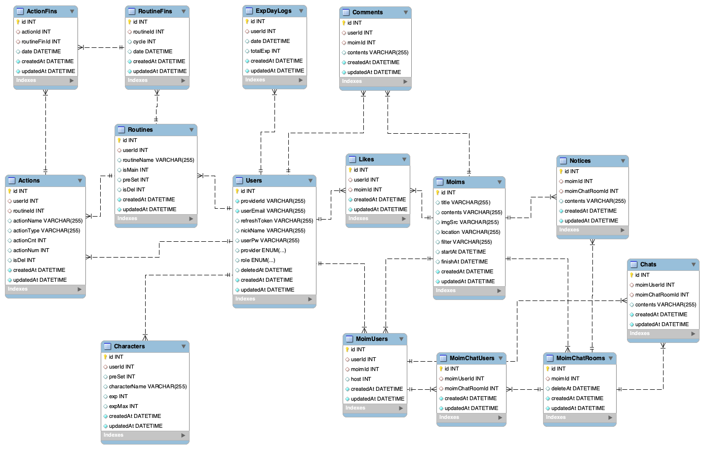 GitHub - hanghae99-team6-actualProject/backend: 항해99 실전프로젝트 6조 백앤드 리포지토리