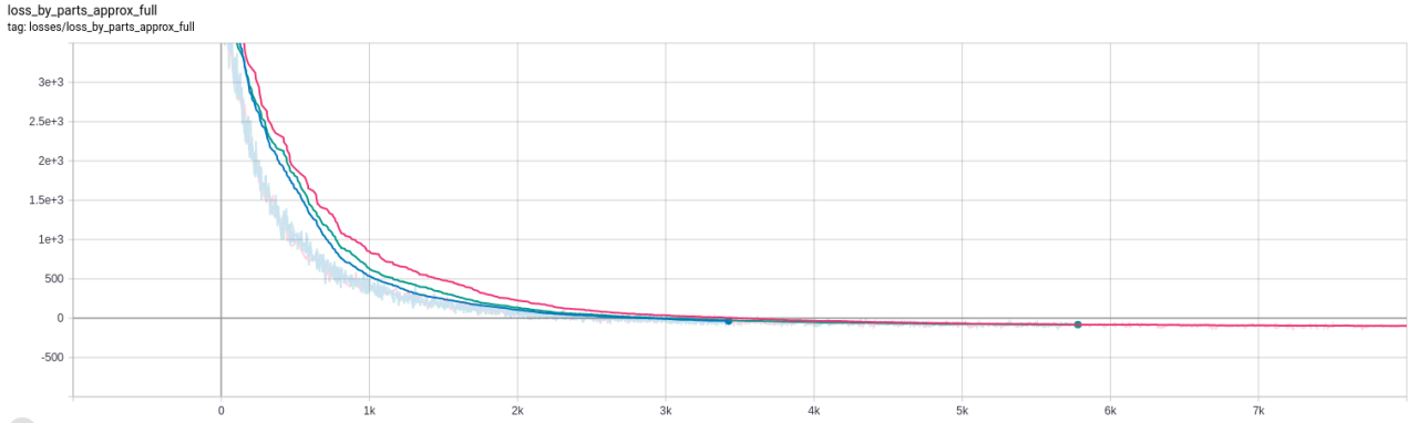 Exponential smoothing depends on number of steps · Issue #3493 · tensorflow/tensorboard · GitHub