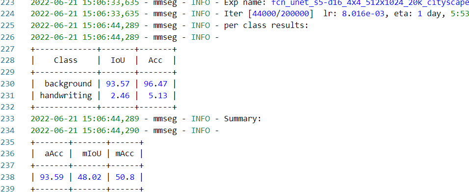 how to use avg_non_ignore · Issue #1688 · open-mmlab/mmsegmentation · GitHub