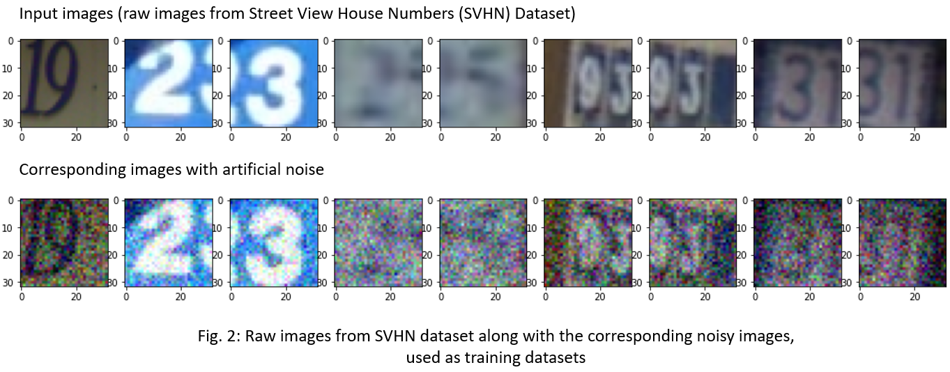 GitHub - DanialArab/1_Denoising_using_Autoencoder