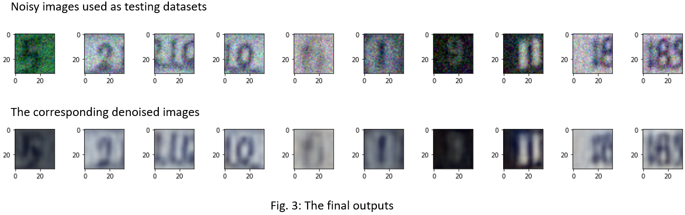 GitHub - DanialArab/1_Denoising_using_Autoencoder
