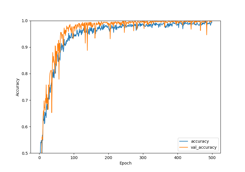 GitHub - MartinP96/euro-coin-classification: This is a simple project ...