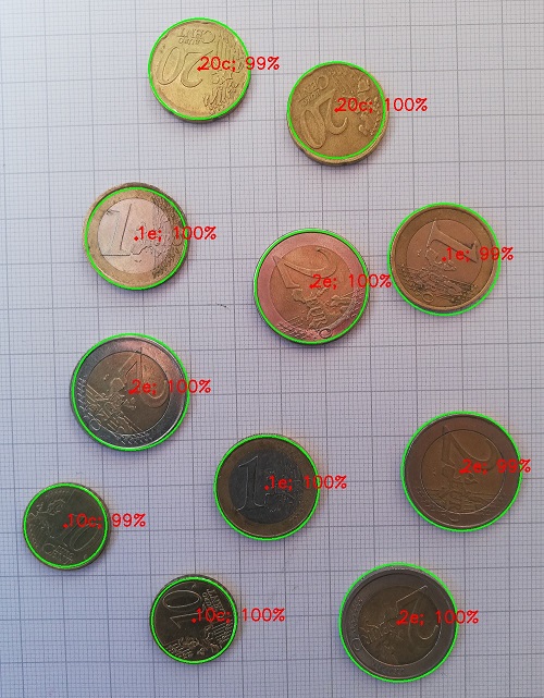 GitHub - MartinP96/euro-coin-classification: This is a simple project of euro coins ...
