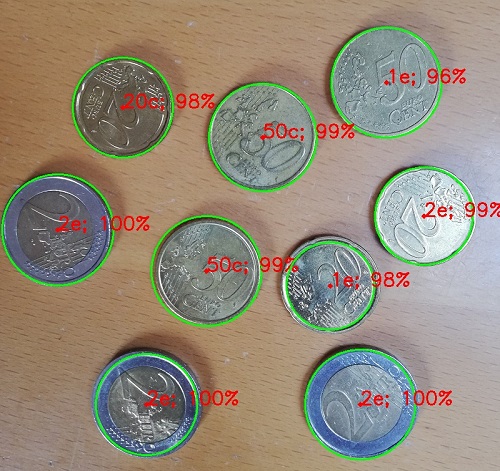 GitHub - MartinP96/euro-coin-classification: This is a simple project ...