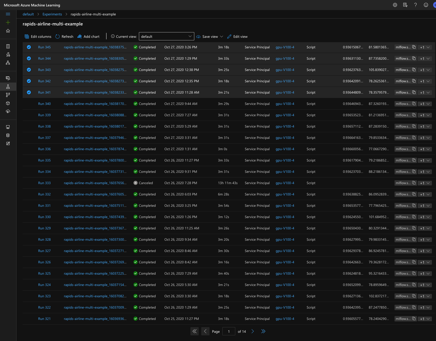 Aml Runs Getting Stuck On Gpu Clusters Running Rapids Tutorial · Issue 204 · Azureazureml