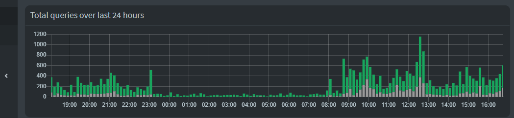 update-default-theme-to-change-bar-graph-by-deannreid-pull-re