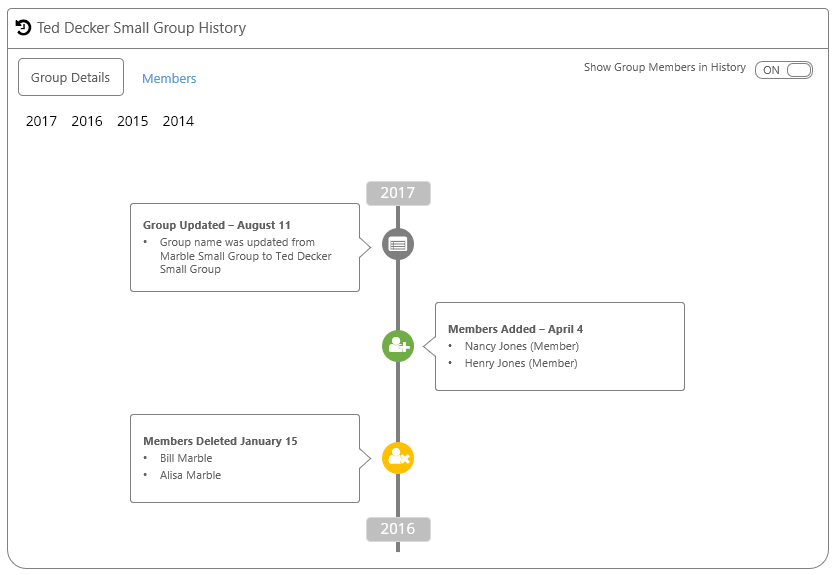Group History · Issue 2641 · Sparkdevnetwork Rock · Github
