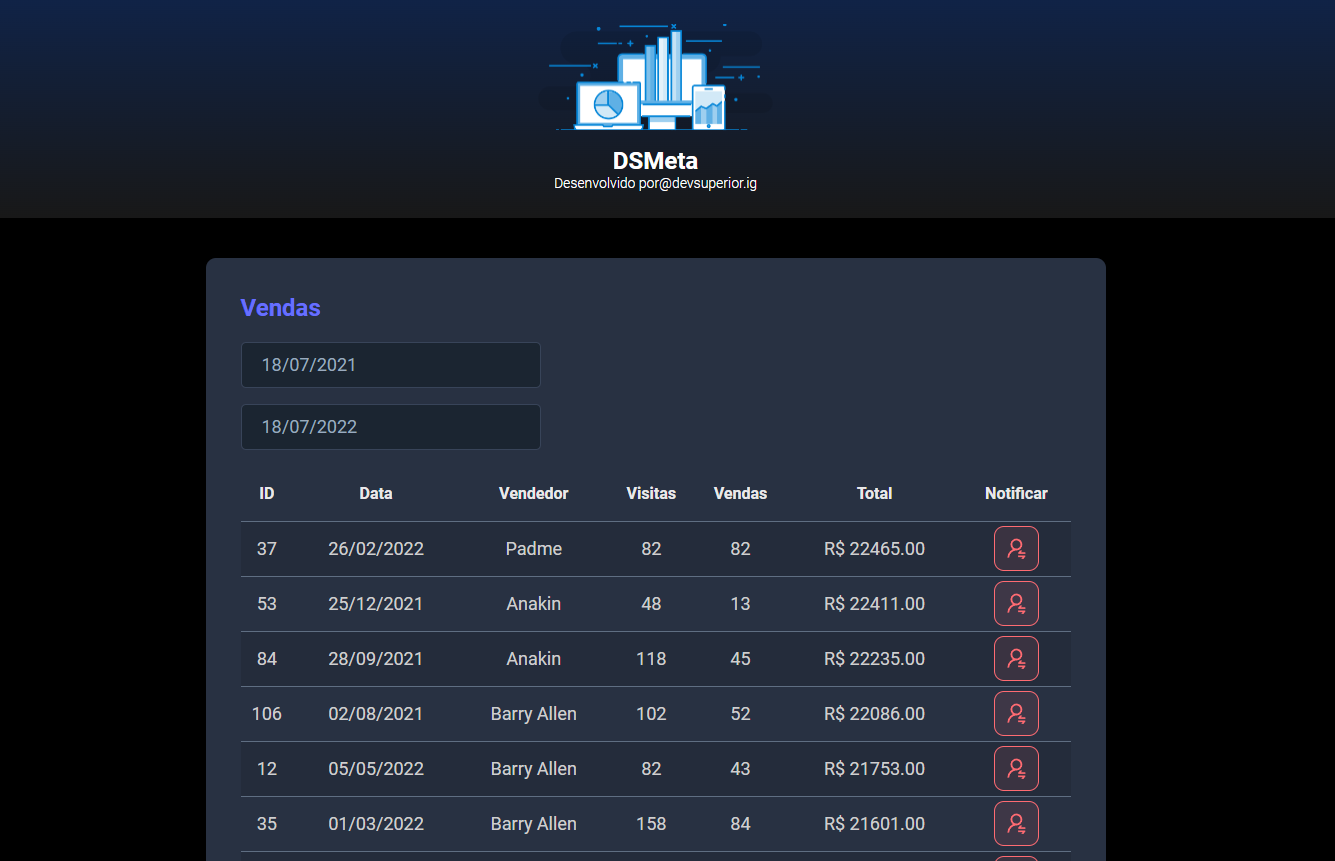 GitHub - akiotnk00/dsmeta: Projeto Spring React + API