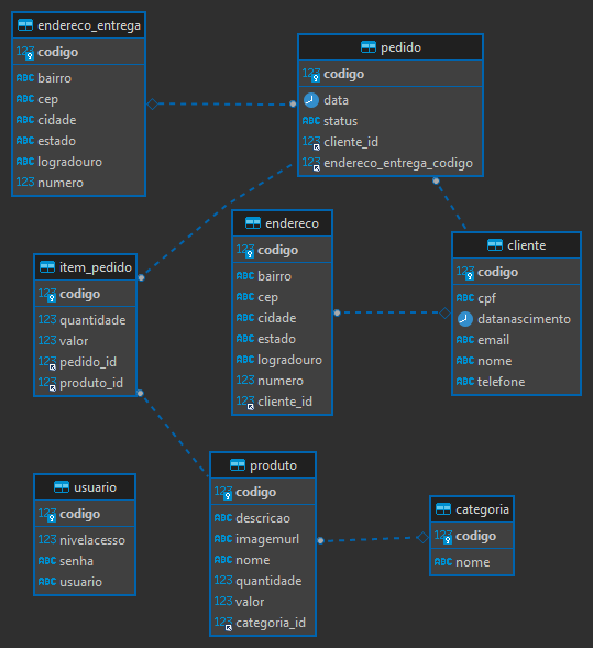 GitHub - akiotnk00/petshopAPI: API Rest E-commerce - PetShop - Java/Spring/JPA/MariaDB