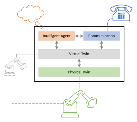 GitHub - eggebee6/BESSDigitalTwin: MATLAB Deep Learning for the SEES ...
