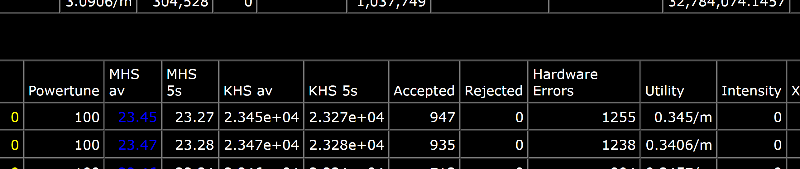 Ethash Hardware Errors · Issue #47 · genesismining/sgminer-gm · GitHub