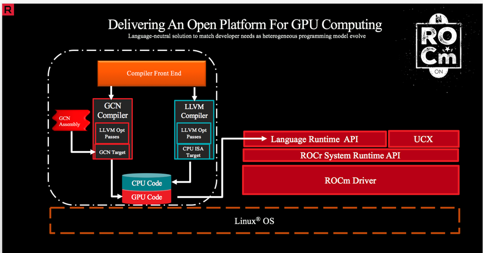 where to get amd opencl sdk · Issue #1 · GPUOpen-LibrariesAndSDKs/OCL-SDK · GitHub