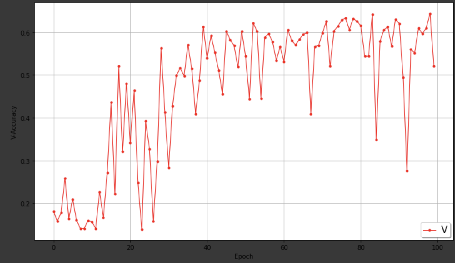 GitHub - hyunobae/garbage_classification: Kaggle-Garbage Classification