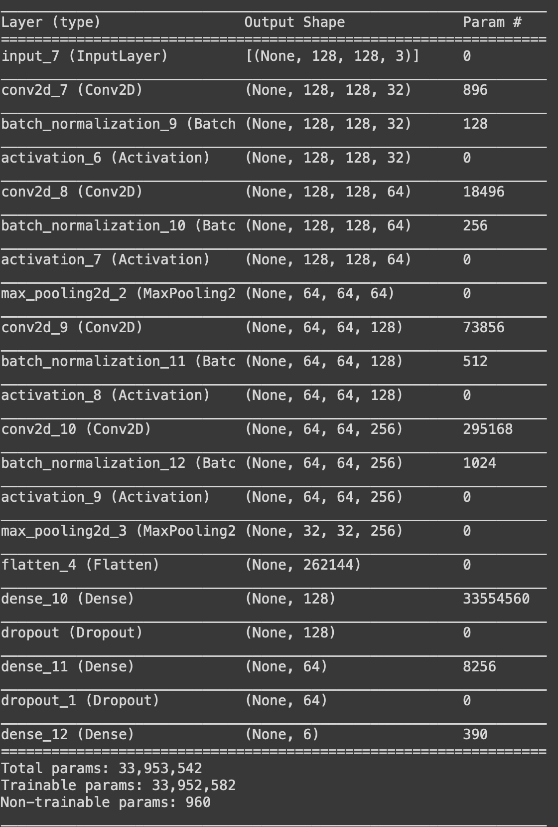 GitHub - hyunobae/garbage_classification: Kaggle-Garbage Classification