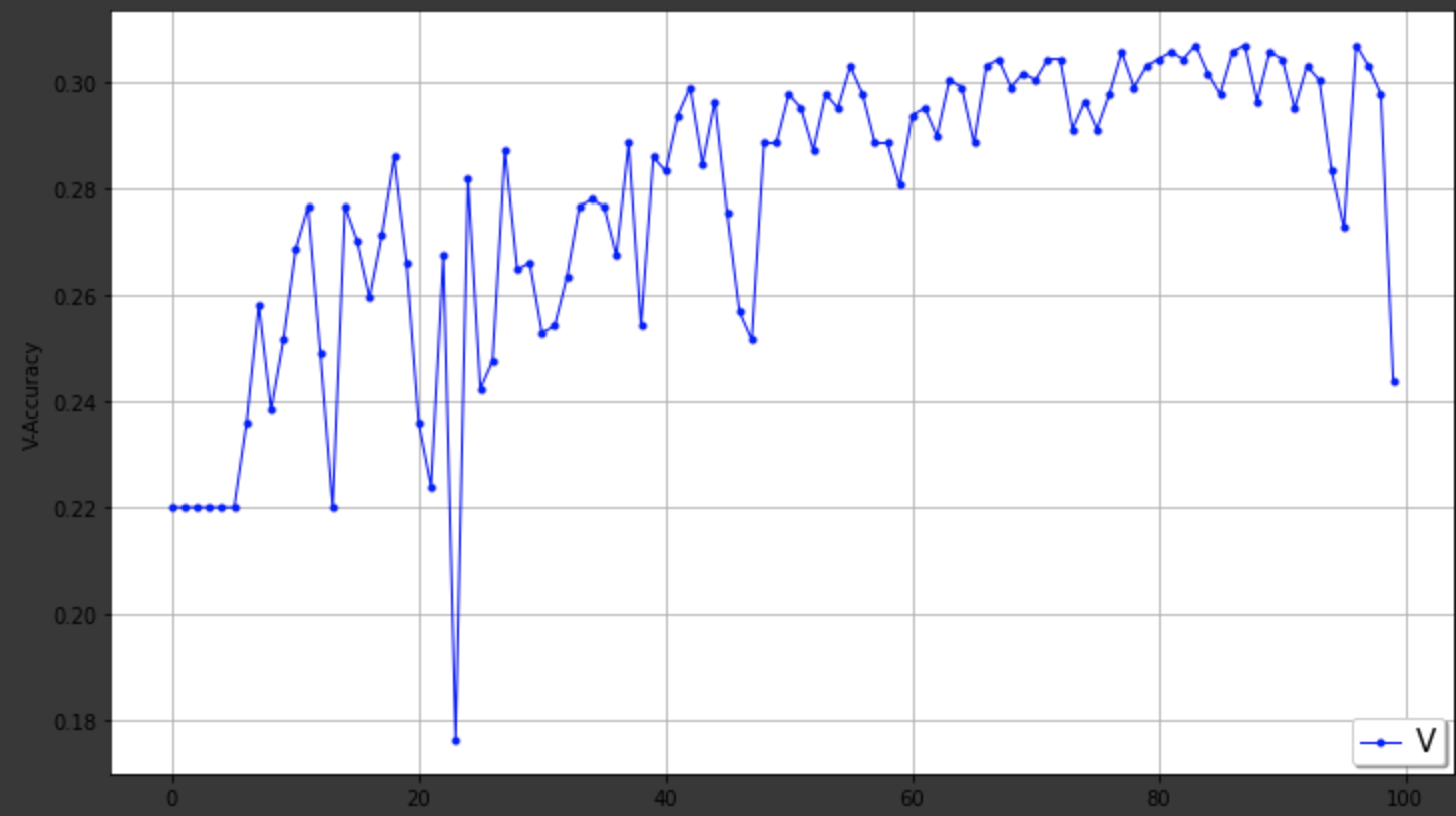 GitHub - hyunobae/garbage_classification: Kaggle-Garbage Classification