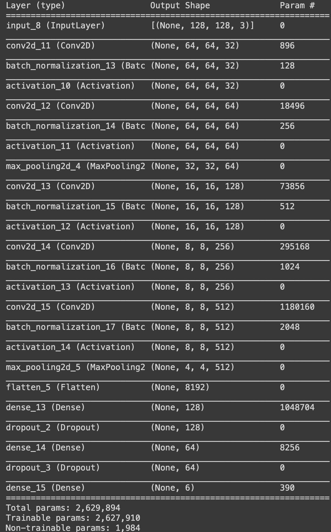 GitHub - hyunobae/garbage_classification: Kaggle-Garbage Classification
