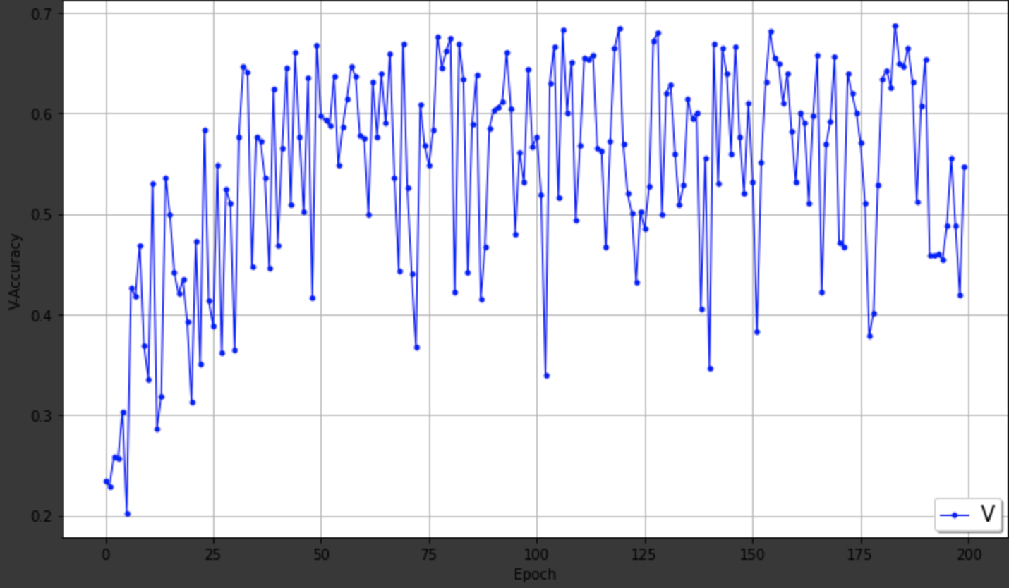 GitHub - hyunobae/garbage_classification: Kaggle-Garbage Classification