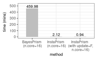GitHub - humengying0907/InstaPrism: InstaPrism is an R package for fast implementation of BayesPrism