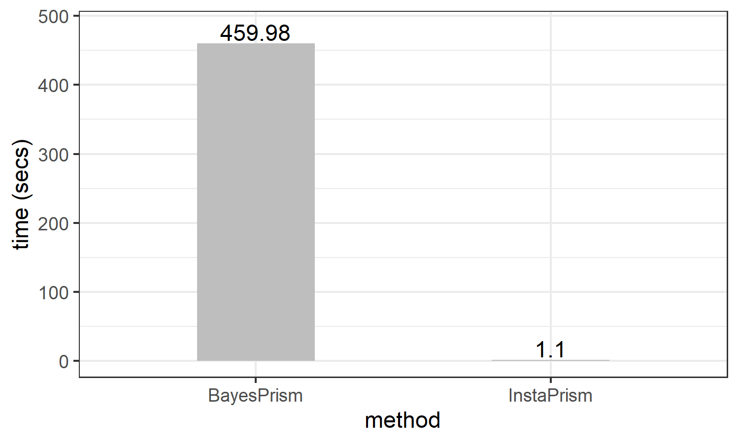 GitHub - humengying0907/InstaPrism: InstaPrism is an R package for fast implementation of BayesPrism