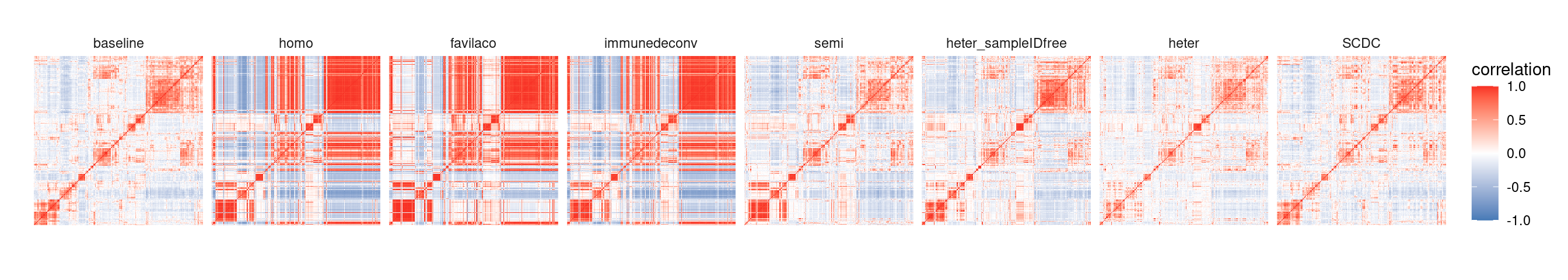 GitHub - humengying0907/deconvBenchmarking: deconvBenchmarking in an R package for comprehensive ...