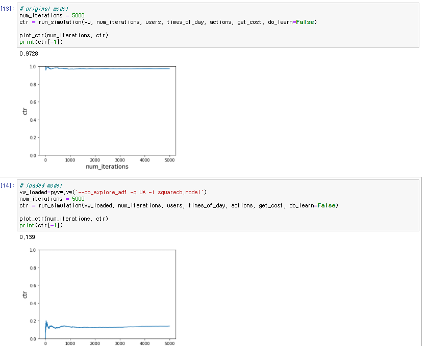 A SquareCB model fails to perform well after saving & loading · Issue #2943 · VowpalWabbit ...