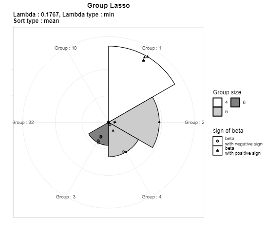 GitHub - statpark/MP-Lasso: