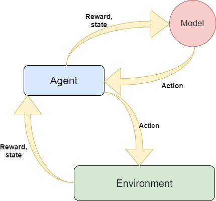 GitHub - farhadvaseghi/AI-Snake-Game: AI Driven Snake Game using Deep Q ...