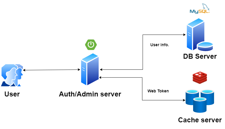 GitHub - njsh4261/SGS_Auth_Personal