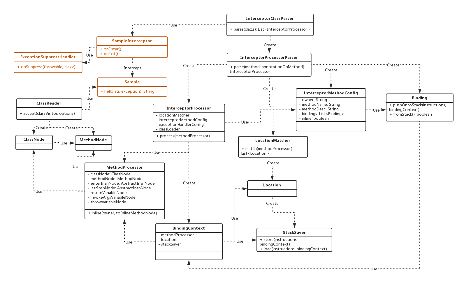Arthas ByteKit 深度解读(1)：基本原理介绍 · Issue #1310 · alibaba/arthas · GitHub