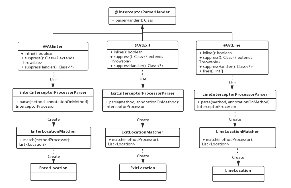 Arthas ByteKit 深度解读(1)：基本原理介绍 · Issue #1310 · alibaba/arthas · GitHub