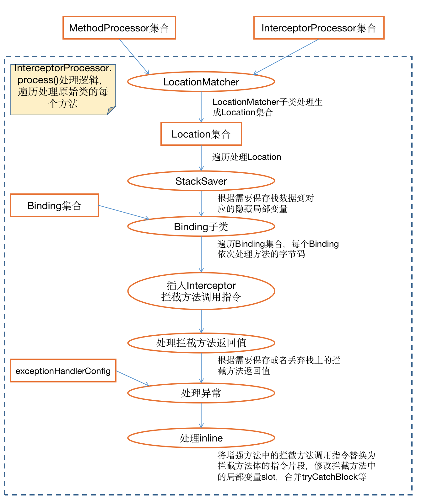 Arthas ByteKit 深度解读(1)：基本原理介绍 · Issue #1310 · alibaba/arthas · GitHub