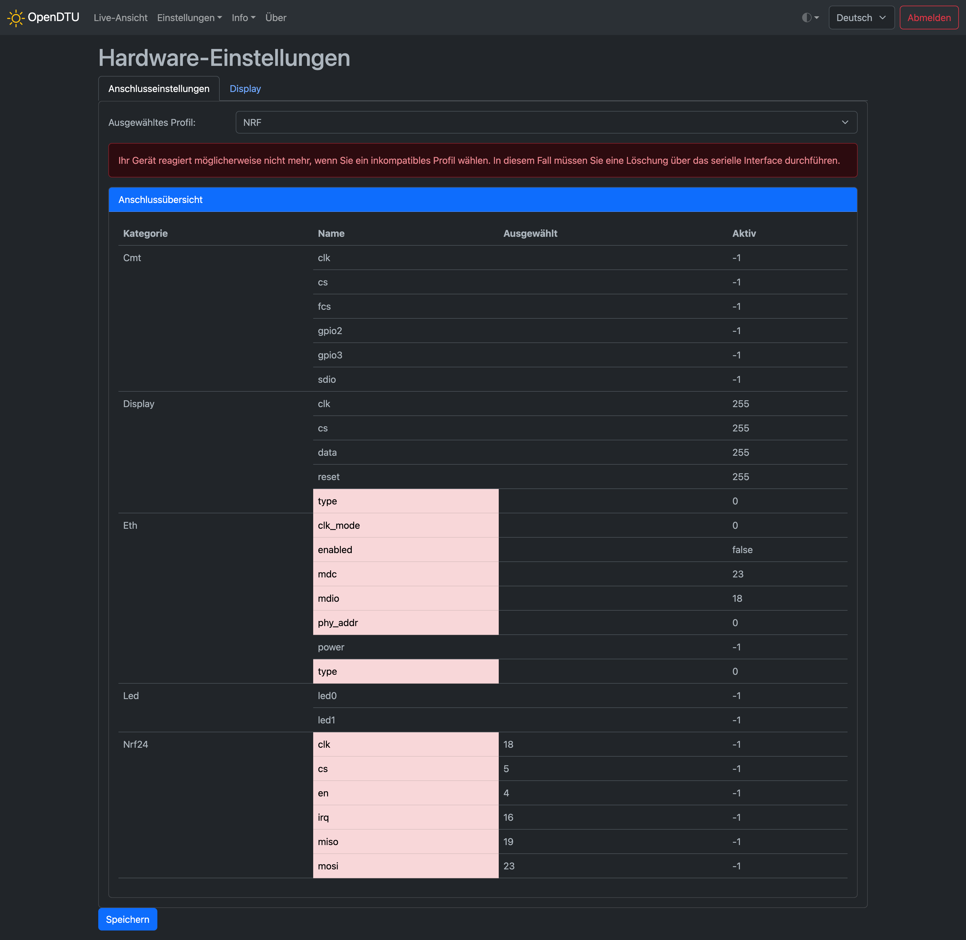 rst:0x8 (TG1WDT_SYS_RESET),boot:0x13 (SPI_FAST_FLASH_BOOT) · tbnobody OpenDTU · Discussion #1070 ...