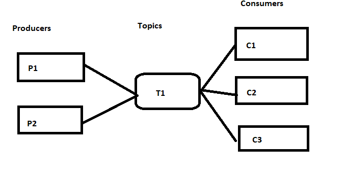 Auto Instrumentation For Java Spring Kafka Streams Is Not Generating The Jaeger Deep